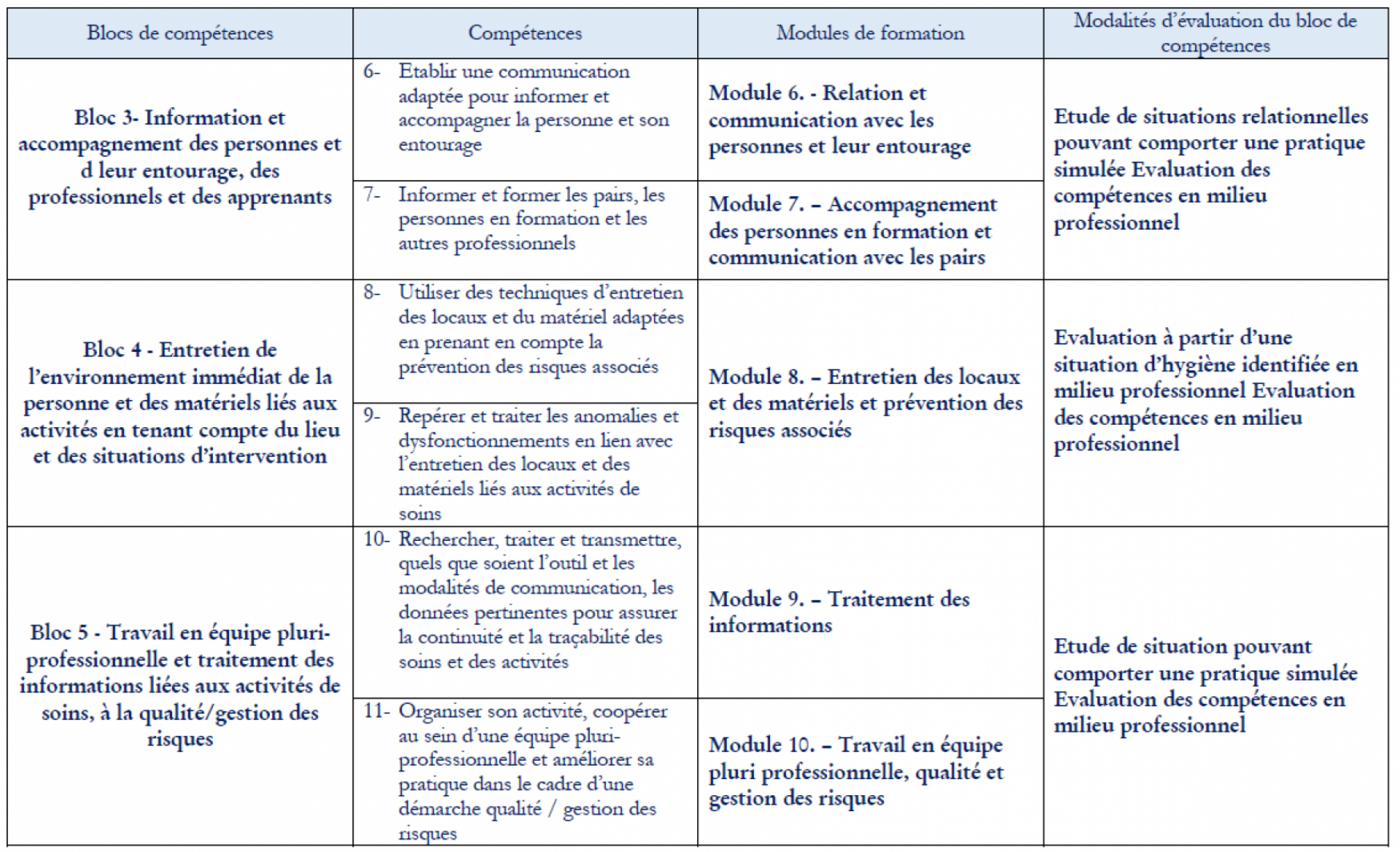 La Formation Aide soignante L IFSI IFAS De Saint Quentin
